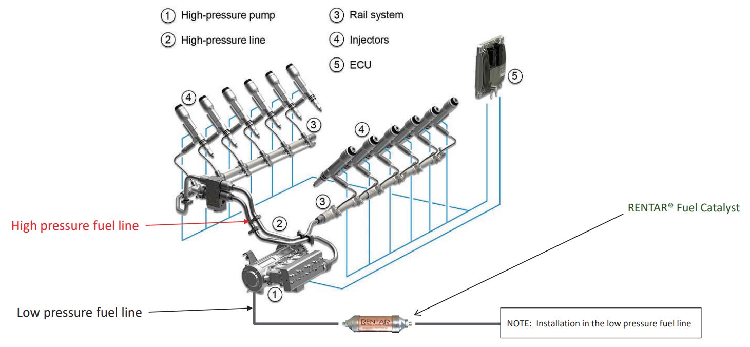 How to Install the Fuel Catalyst for Maximum Benefit and No Damage